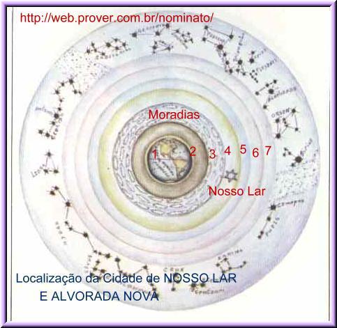 Aula 02 – Umbral – Colônias Espirituais – Força do Pensamento e Vontade ...